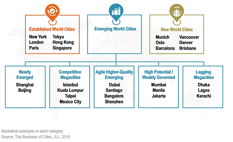 Manila: High global potential - Dot Property Philippines