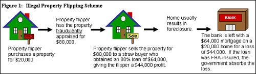 Property Flipping: เปลี่ยนอสังหาฯ เป็นเงินเยี่ยงนักมายากล! (ตอนที่ 2 ...