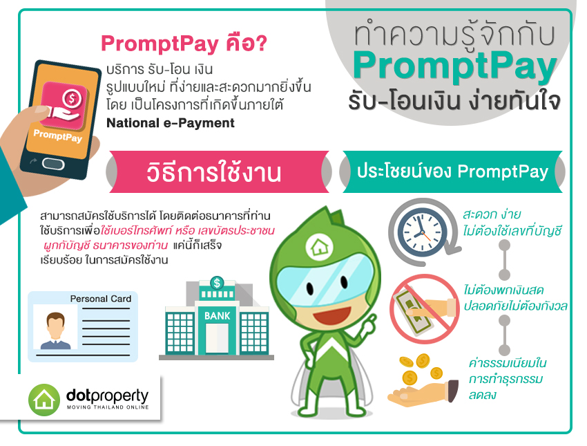มาทำความรู้จักกับ Prompt Pay รับ-โอนเงิน ง่ายทันใจ