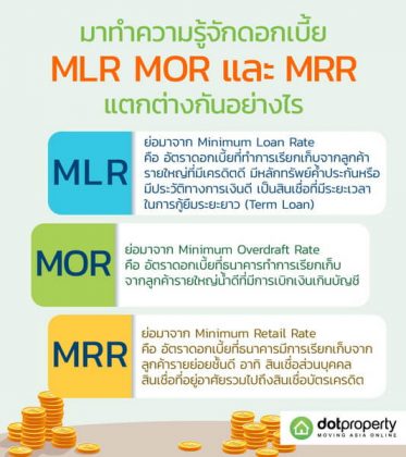 ดอกเบี้ยเงินกู้ MLR MOR และ MRR มาทำความรู้จัก 3 ตัวย่อทีคุ้นหู ว่ามีความแตกต่างกันอย่างไร